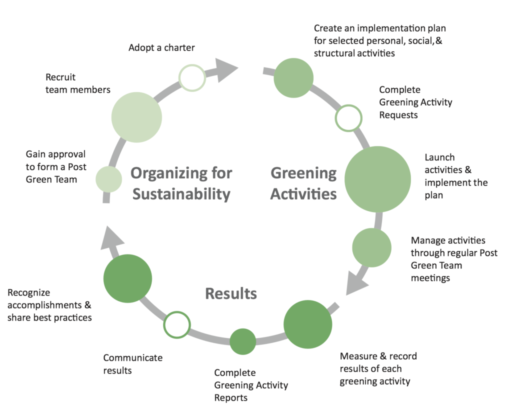Green Team Toolkit - Innovate with Intent